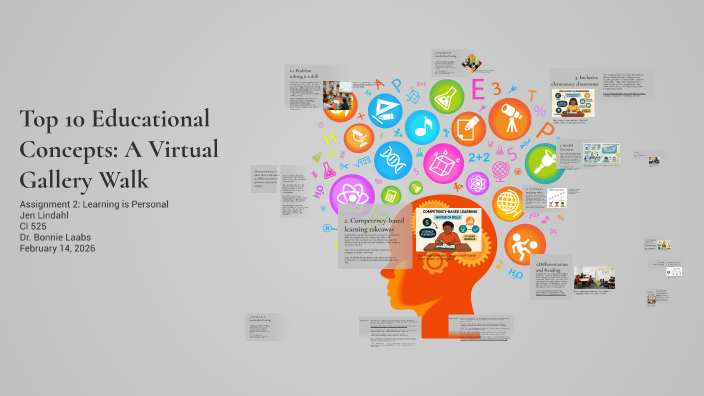 Top 10 Educational Concepts: A Virtual Gallery Walk by Jen Lindahl on Prezi