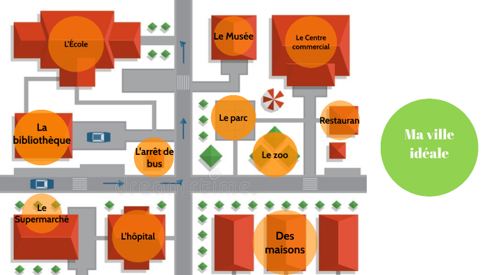 Ma ville idéale by Galatea Forcada García on Prezi