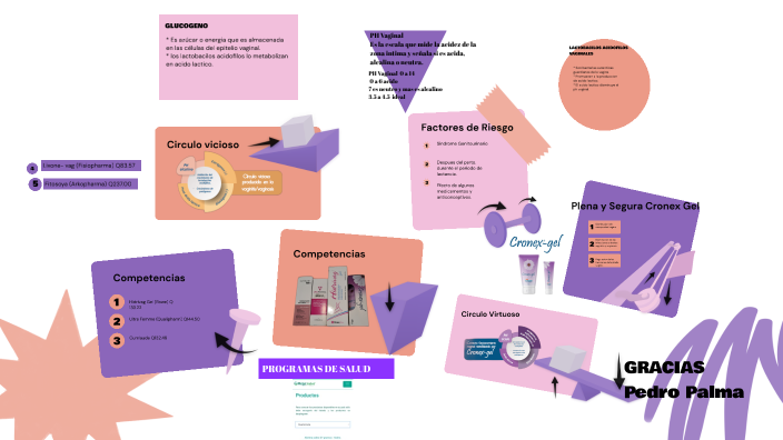 Cronex Gel by PEDRO ANTONIO PALMA FUENTES on Prezi