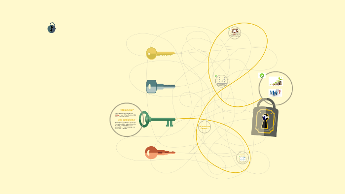 ¿Quién soy? by Michelle Botello on Prezi