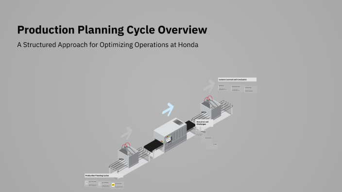 Production Planning Cycle Overview by Chachi 420 on Prezi