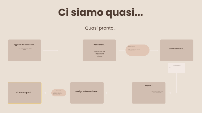 Mappa Concettuale sul Settore Edilizio by luisa dusina on Prezi