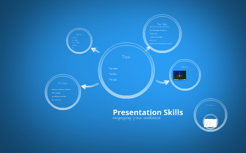 Presentation Skills by on Prezi