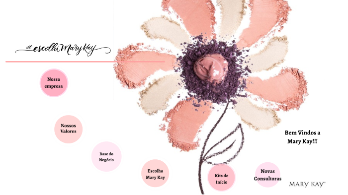 Apresentação da empresa by Rachel Parente on Prezi