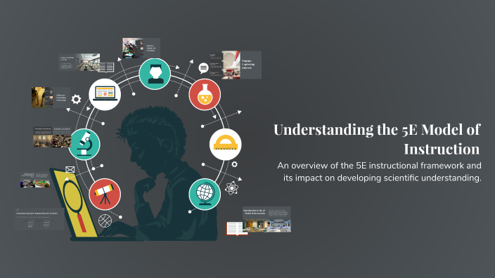 Understanding the 5E Model of Instruction by Casey Daley on Prezi
