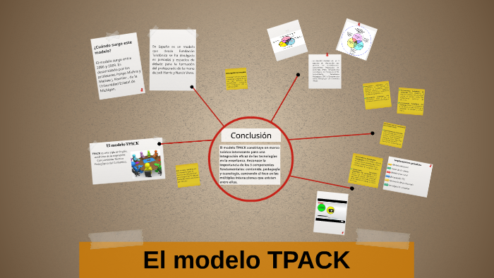 El modelo TPACK by Lorena Altamirano on Prezi