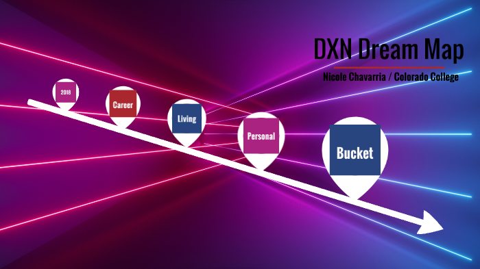 DXN Dream Map by Nikki Chavarria on Prezi