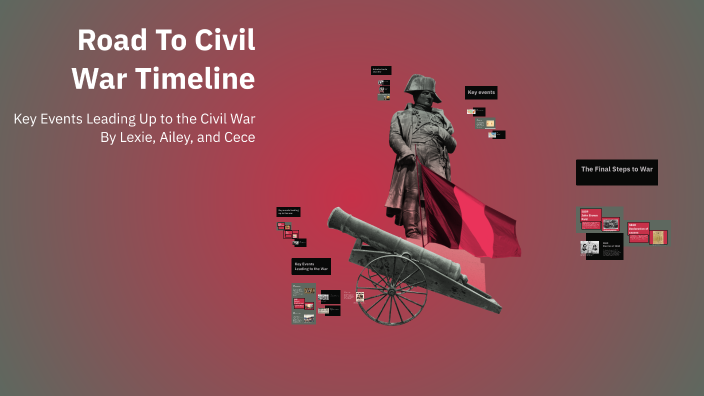 Road To Civil War Timeline by Ailey Myers _ Student - DurantRdMS on Prezi