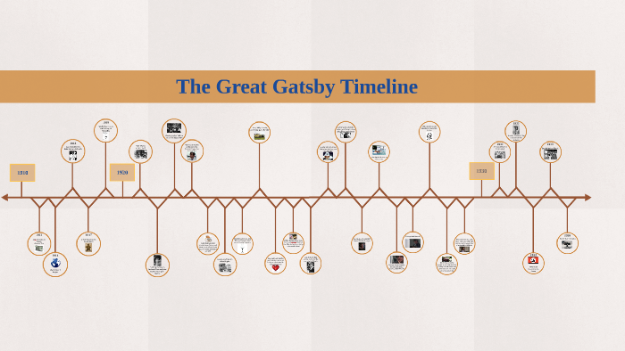 The Great Gatsby Timeline by Kierstin Evenson on Prezi