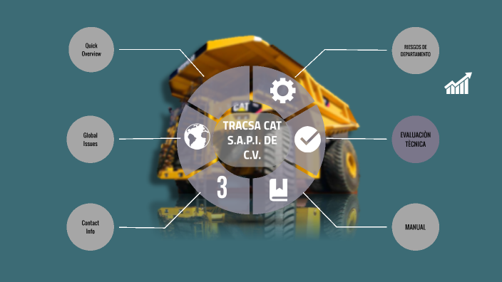 TRACSA CAT S.A.P.I DE C.V. by Portales Robles Marcela Yudith on Prezi