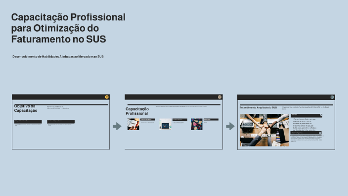 CAPACITAÇÃO PROFISSIONAL by danivia almeida on Prezi