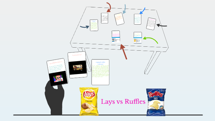 Lays vs Ruffles by Tarun Tb on Prezi