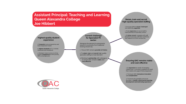 QAC AP 2 by Joseph Hibbert on Prezi