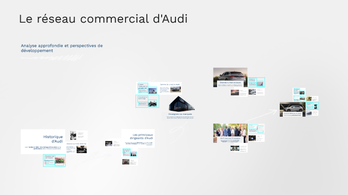 Le réseau commercial d'Audi by ghais BEN LAID on Prezi