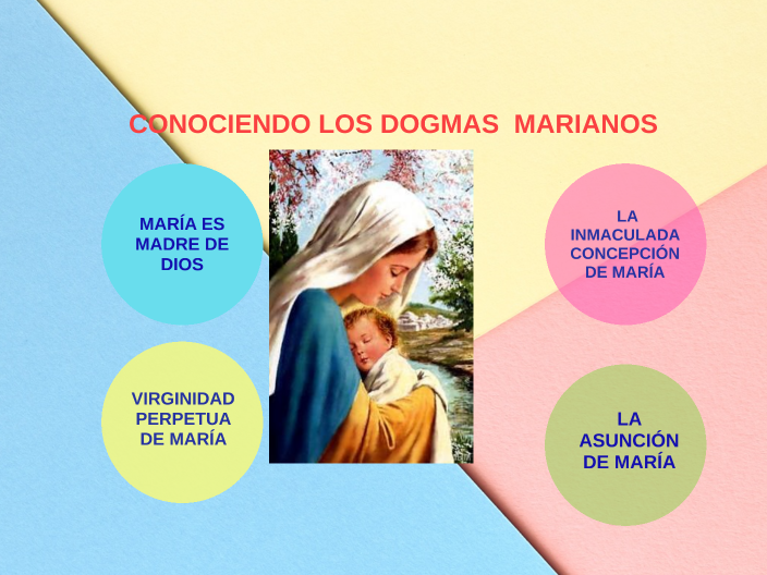 CONOCIENDO LOS DOGMAS MARIANOS by MARGOT GONZALEZ on Prezi