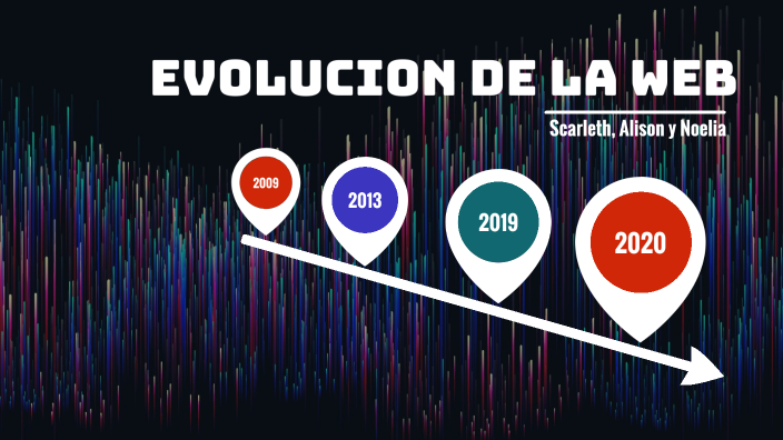 EVOLUCION DE LA WEB by Alison Romero on Prezi