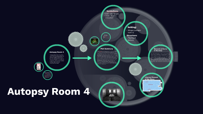 Autopsy Room 4 by Nikko Porras on Prezi