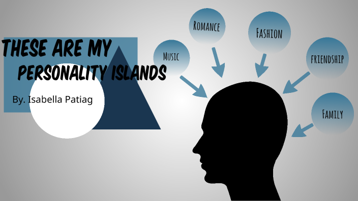 My Personality Islands by Isabella Patiag on Prezi