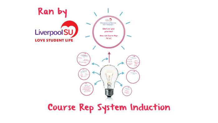 Course Rep Induction LSU by Lydia Richardson on Prezi
