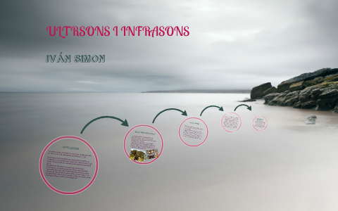 Ultrasons i infrasons by Iván Simón Vela on Prezi