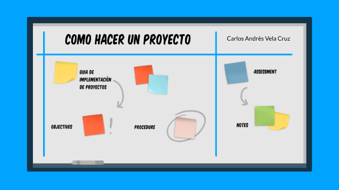 Como hacer un proyecto by Carlos Vela on Prezi