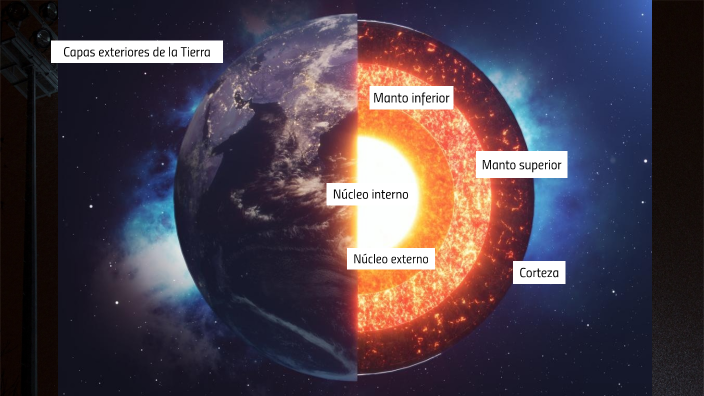 Las partes de la Tierra by Irene Sobreviela Camacho on Prezi