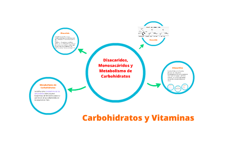 Disacaridos, Monosaridos y Metabolismo de Carbohidratos by Michelle ...