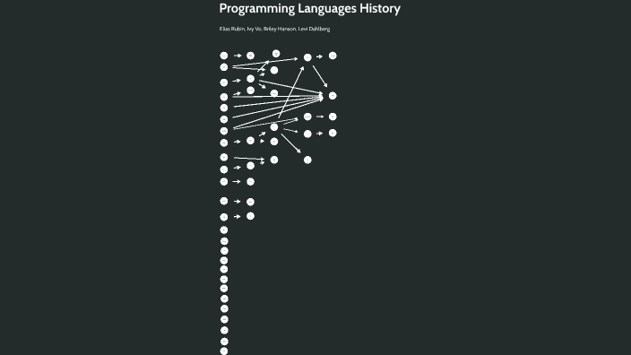 Programming Languages History by Tauri on Prezi