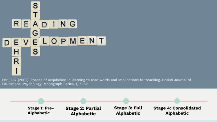Ehri's Phases of Word Reading Development by Zi on Prezi
