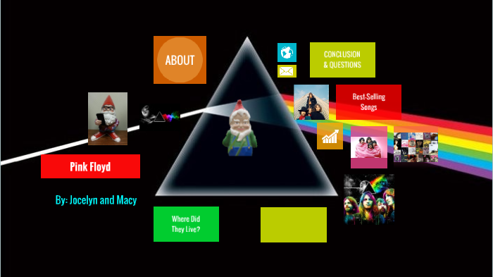 Pink Floyd Presentation by on Prezi