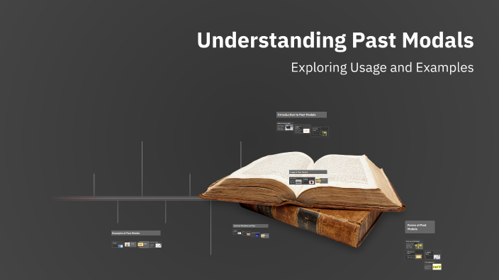 Understanding Past Modals by Muhammed on Prezi