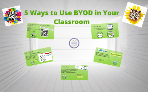 5 Ways to Use BYOD in Your Classroom by Christina Chatel on Prezi