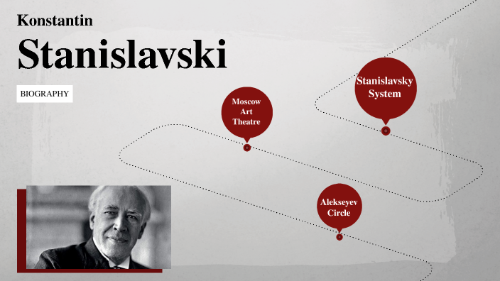 Stanislavski Biography by Emily Morgan Collins on Prezi