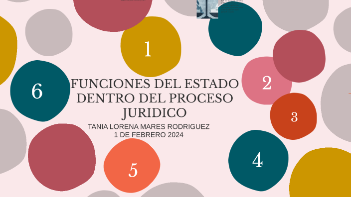 FUNCIONES DEL ESTADO by Tania lorena Mares Rodriguez on Prezi