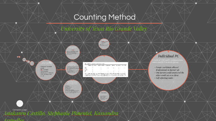 Progressive Counting by Stephanie Pimentel on Prezi