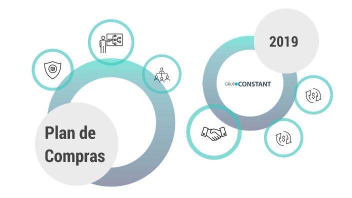 Plan de Compras 2019 by Daniel López Villa on Prezi