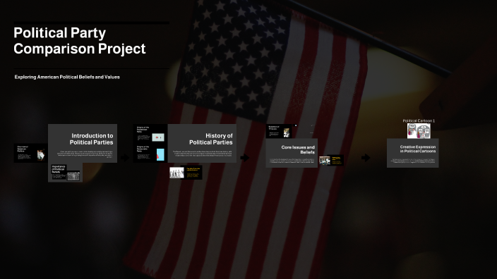 Political Party Comparison Project by Alexander Ghazi on Prezi