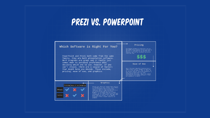 Prezi vs. PowerPoint by Beau Johnston on Prezi