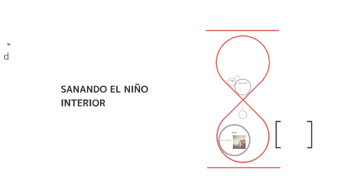 SANANDO EL NIÑO INTERIOR by emilio nieves on Prezi