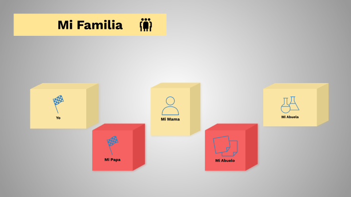 Mi Familia Loca by Lleyton Balabon on Prezi