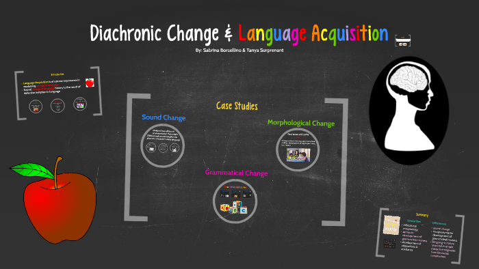 Diachronic Change & Language Acquisition by Tanya Surprenant on Prezi