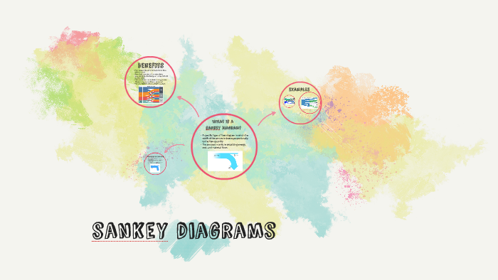 sankey diagrams by Courtney Congdon on Prezi
