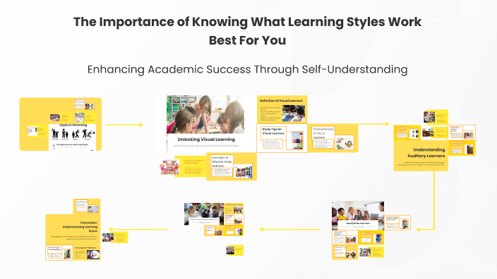 The Importance of Knowing What Learning Styles Work Best For You by ...