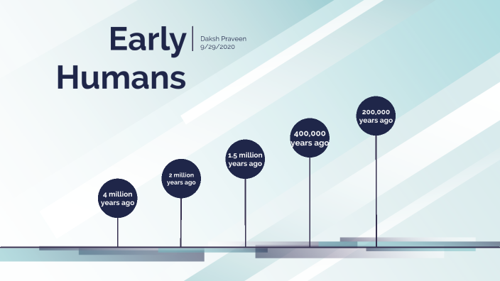 Early Humans Timeline by Daksh Praveen on Prezi