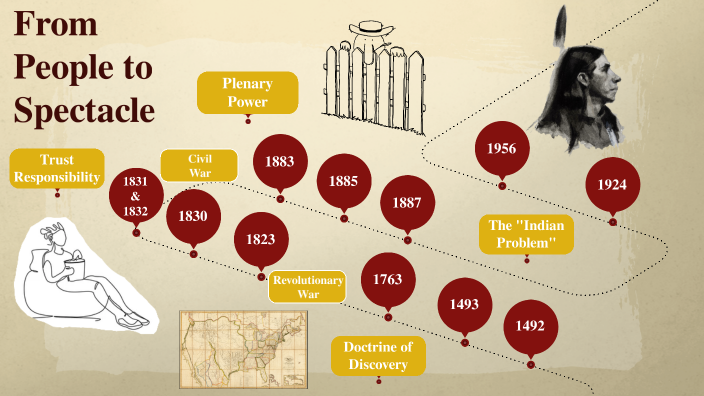 Native American Resistance Midterm by Jacob Rocque on Prezi