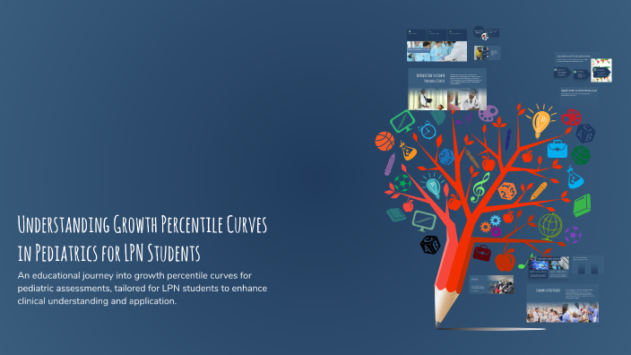 Understanding Growth Percentile Curves in Pediatrics for LPN Students ...