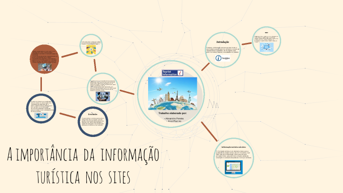 a importância da informação turística nos sites by Alexandra Pereira ...