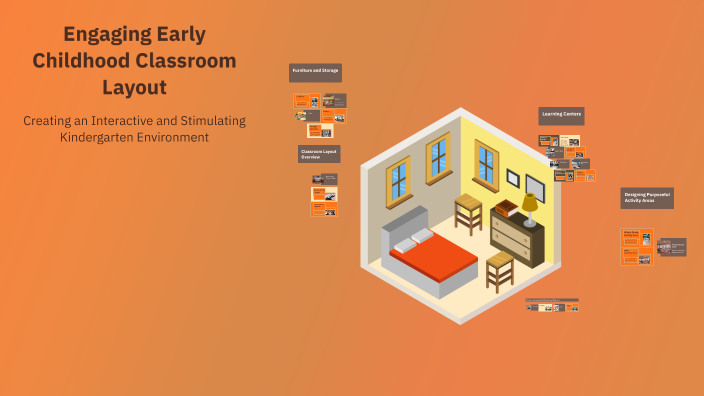 Engaging Early Childhood Classroom Layout by Desiree Maxwell on Prezi