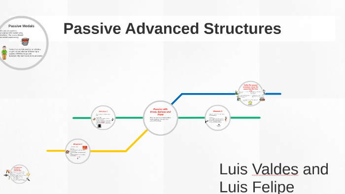 Passive Advanced Structures by Luis Valdes on Prezi