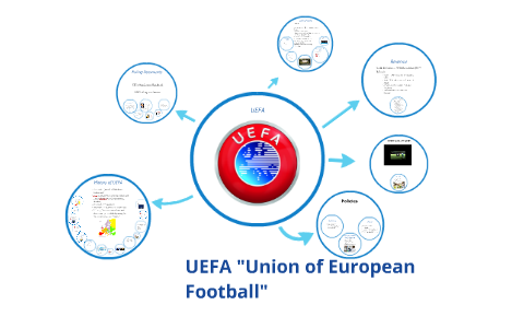 UEFA "Union of European Football by on Prezi
